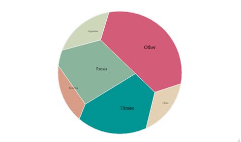 Ggplot2 Make A Circular Voronoi Diagram In R Stack Overflow