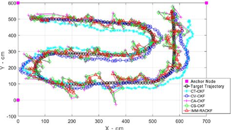 Figure 2 From Trajectory Optimization Of Target Motion Based On