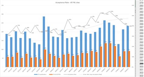 Matplotlib How To Plot Histogram And Time Series In Python Stack Overflow