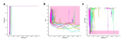 Data On The Fifty Lineages Where Fixed Cag Expanded Alleles At Atxn3 Download Scientific
