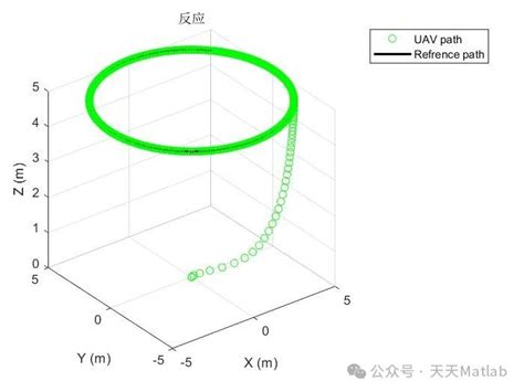 控制基于MPC控制器实现无人机圆轨迹设计附Matlab代码 CSDN博客