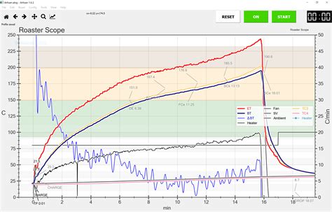 Arduino Controlled Diy Coffee Roaster 13 Steps With Pictures Instructables