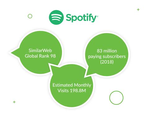 Top Seven Apps Built With Python