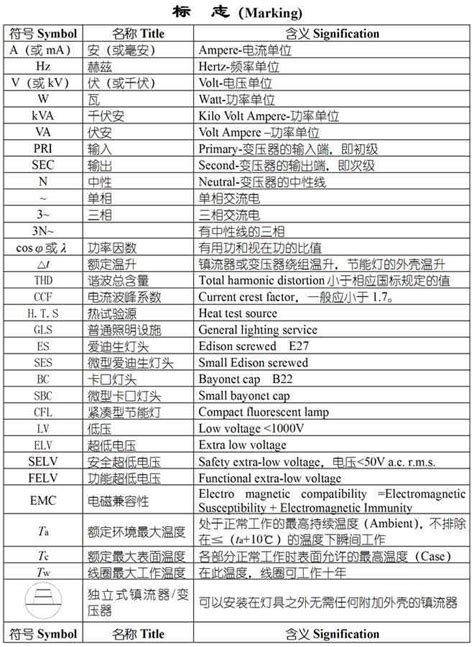 照明灯具符号大全 照明灯具的图例符号 环球品牌
