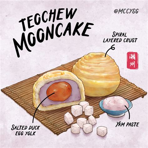 Guide To Different Types Of Mooncakes Little Day Out