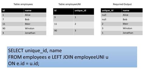 Amit Soni On Linkedin Leetcode Sql Sqlserver Dataanalysis