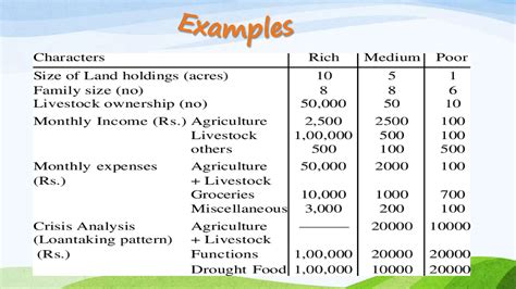 Ranking And Scoring Exercises For Research Pptx