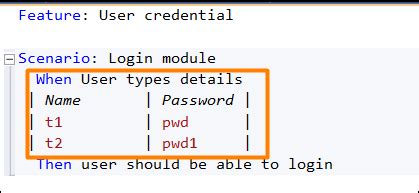 SpecFlow Gherkin Keywords