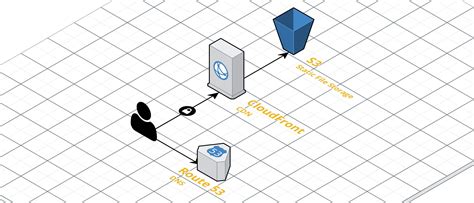 Deploy A Single Page Application Spa To Aws By Jakobthedev Taptu