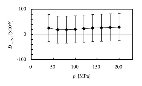 Difference Between Pca 2 And Pca 1 Download Scientific Diagram