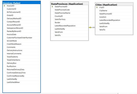 i need help with this sql server question it should