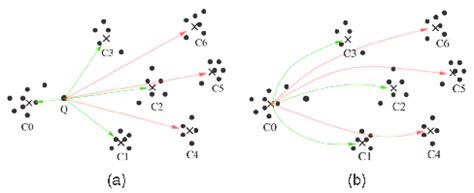 A Idea Of An Efficient Partitioning B More Efficient Optimal Dual Download Scientific