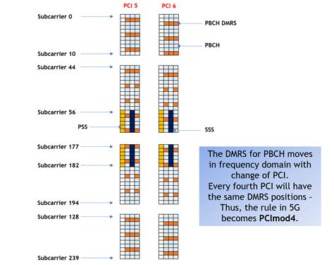 5g Rf Design And Planning Fundamentals Our Technology Planet