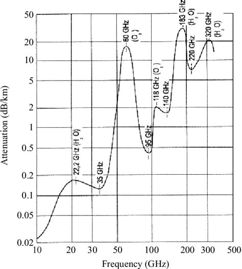 figure b 1 from compact wide scan angle antennas for automotive