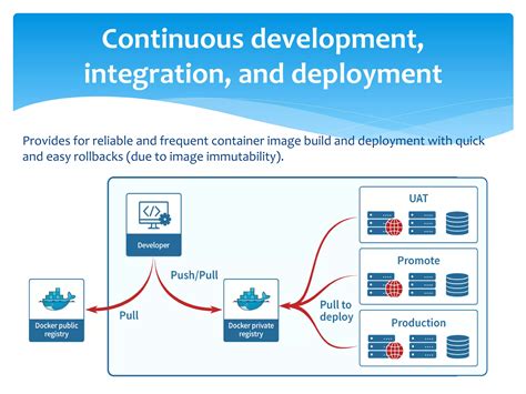 Docker Containers Intro Ppt
