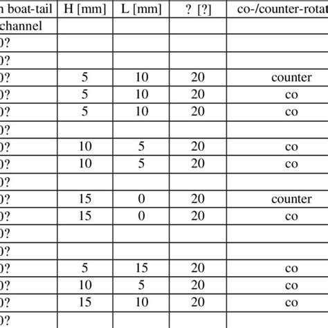 A C Different Technologies To Reduce Drag A Base Bleed B Download Scientific Diagram