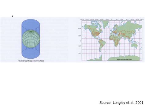 Ppt Ellipsoid And Datum Projection Coordinate System And Map Scale Powerpoint Presentation