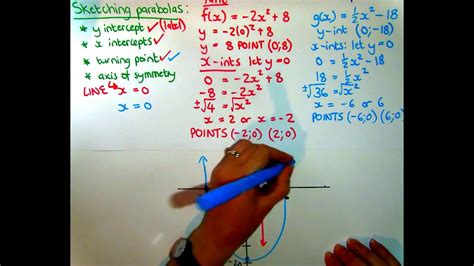 Grade 10 Functions Quadratic Parabola Youtube