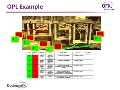 One Point Lessons Opls