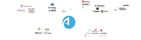 Algosec Platform Products Asms Algosec