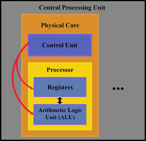 Computer Basics