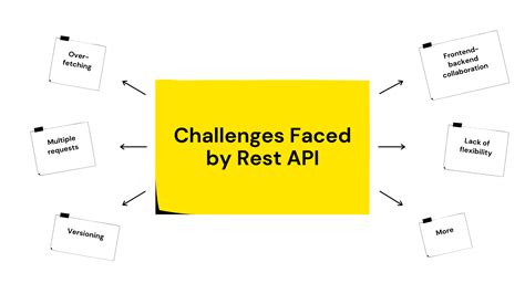 GraphQL A New Era In API Development