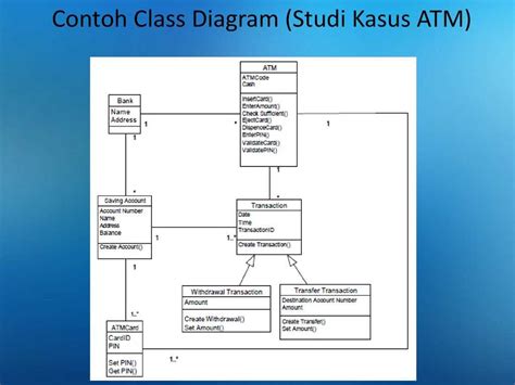 Understanding The Class Diagram For An Atm System A Comprehensive Guide