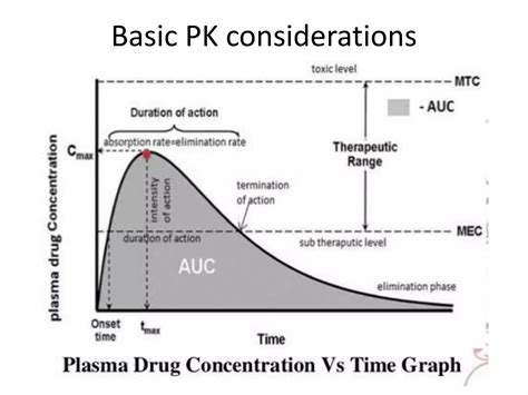 Bioavailability And Bioequivalence Lecture Pptx Pharmaceutical Drugs Medical Health