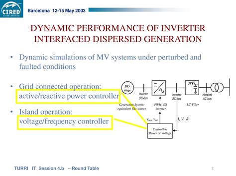 Dynamic Performance Of Inverter Interfaced Dispersed Generation Ppt Download