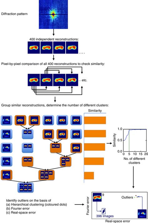 Flow Chart Of Image Reconstruction Reconstructions For Image 6 From Download Scientific