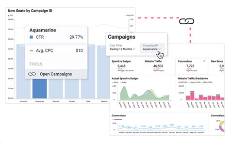 A Leader S Guide To Data Visualization And Dashboard Design Spiceworks
