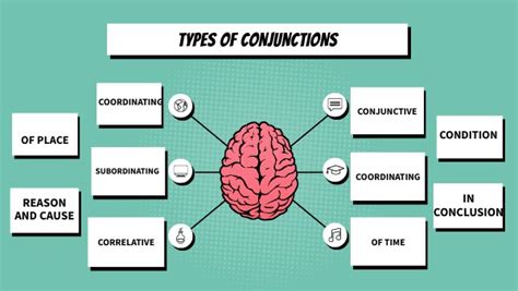 TYPES OF CONJUNCTIONS Genially