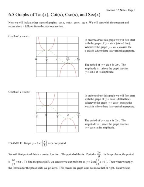 6 5 Graphs Of Tan X Cot X Csc X And Sec X
