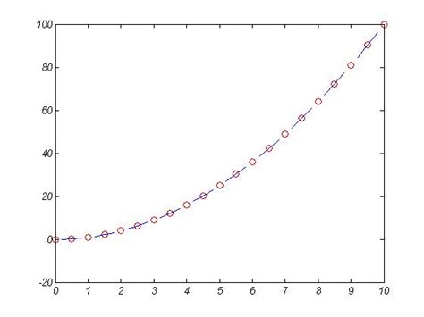 How To Draw Tangent Line At Specified Points In A Curve Researchgate