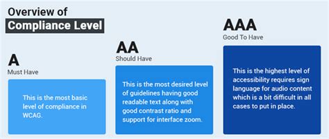 Designing Products With WCAG Accessibility Standards
