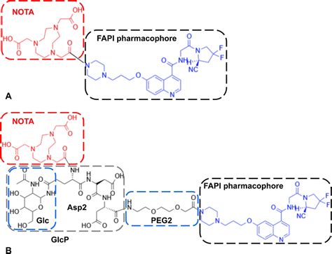 The Structures Of Two Precursors A The Structure Of Nota Fapi 42 B Download Scientific