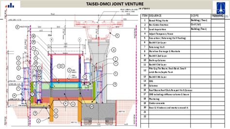 Substation Flow Chart 2 Pdf Buildings And Structures Architectural Elements