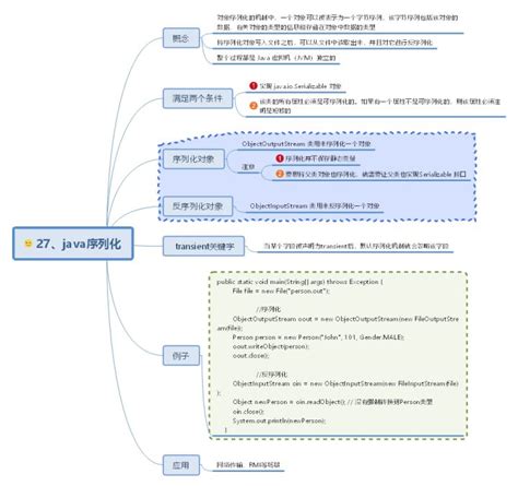 30 张java 的思维导图，全面梳理构建 Java 的知识体系 Java知识体系思维导图 Csdn博客