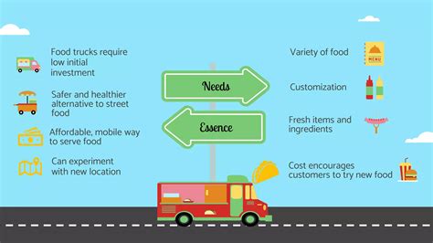 Customer Value Hierarchy Food Business Marketing Ppt