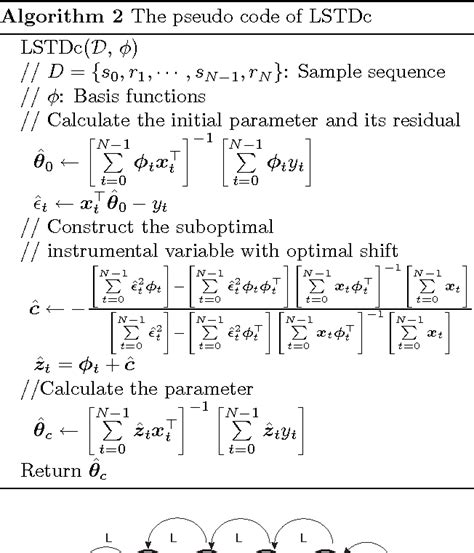 Figure From A Semiparametric Statistical Approach To Model Free