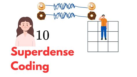 superdense coding explained youtube
