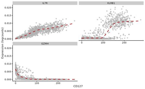 Comparing Totalvi And Osca Book Cite Seq Analyses • Scvir
