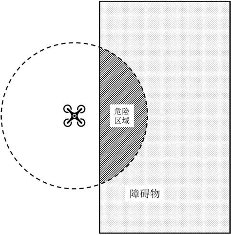 城市低空环境下无人机多目标路径规划联合搜索方法与流程