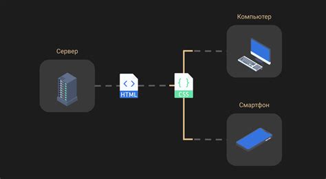 Оптимизация сайта для мобильных устройств — руководство по «mobile Friendly