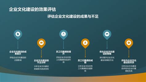 企业文化建设与员工归属感研究 Islide