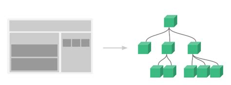 Vue 组件化开发 vue 组件开发 CSDN博客