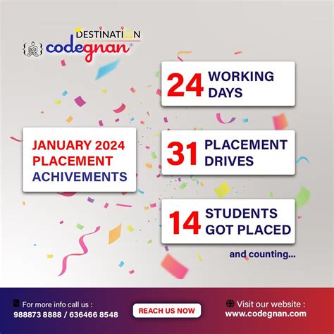 Anusha Anusha On Linkedin Codegnan Softwarecareer Dreamjob