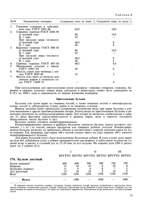 Сборник рецептур блюд и кулинарных изделий для предприятий ...