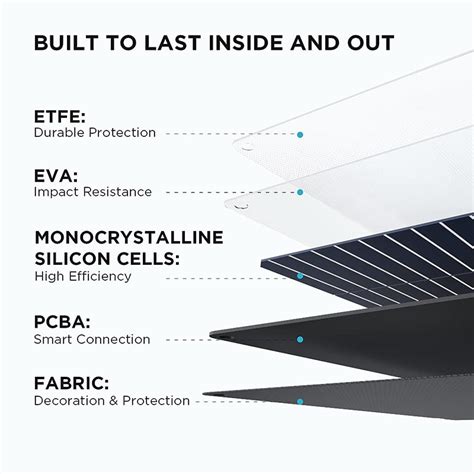 Ecoflow 110w Flexible Portable Solar Panel Efsolar110n Price In Kenya