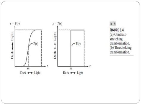 Intensity Transformation And Spatial Filtering Pptx Photo Editing